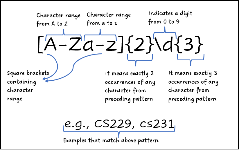 Regex 101 What It Is Why It s Useful And How To Practice Grey